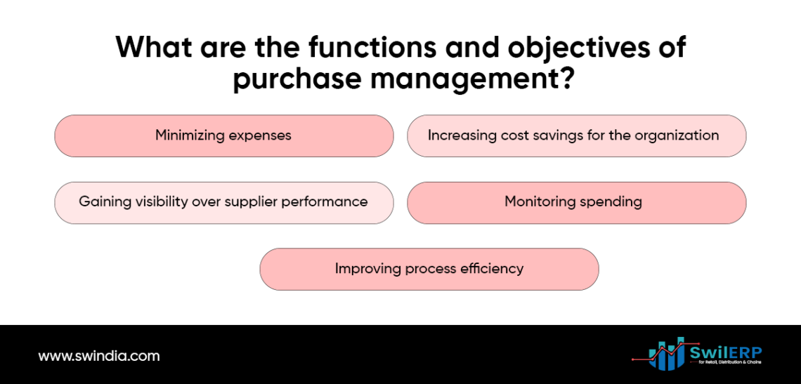 Purchasing Management Guide to Benefits and Best Practices - SWIL Blog