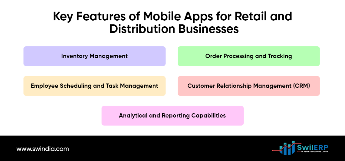 Importance of Mobile Apps for Retail & Distribution Employees | SWIL Blog