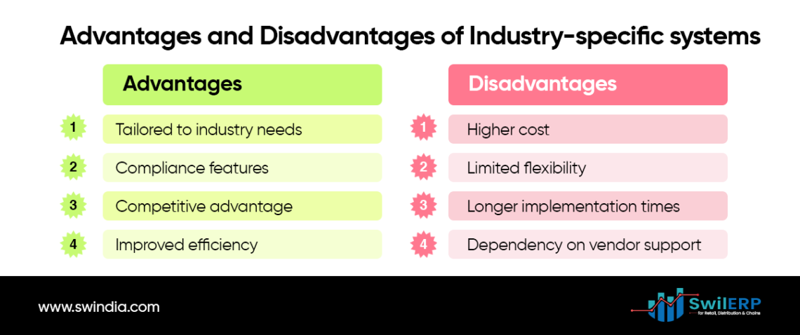 The Comprehensive Guide to Sales Management Systems - SWIL Blog